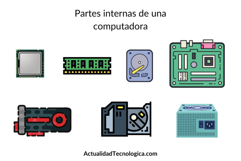 Partes Internas de Una Computadora - Actualidad Tecnologica
