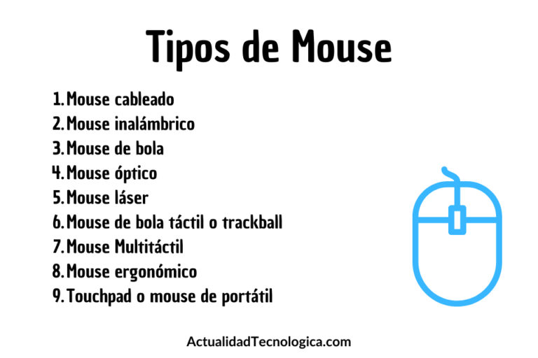 9+ Tipos de mouse - Actualidad Tecnologica